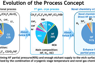 Fabricated Knowledge | Doug O'Laughlin | Substack