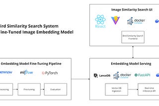 Archive - Full Stack ML