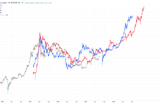 Blockchain Backer’s Newsletter | Substack