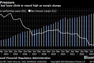 Real China Charts | Real Charts | Substack