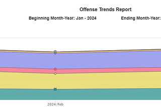 Jeff-alytics | Jeff Asher | Substack