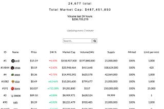 西米Sammi | Substack