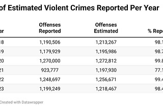 Jeff-alytics | Jeff Asher | Substack