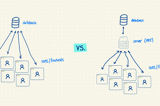 Technically | Justin | Substack