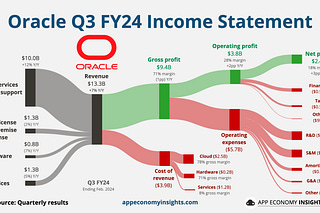 Archive - How They Make Money