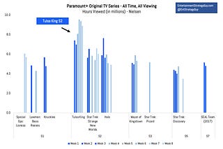 The Entertainment Strategy Guy | Substack