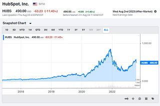 Finding Compounder's Substack | Substack