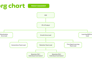Lenny's Newsletter | Lenny Rachitsky | Substack