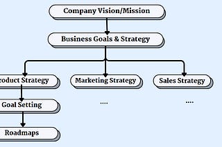Behind Product Lines | Aatir Abdul Rauf | Substack