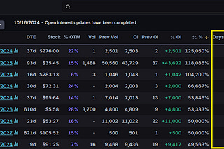 Unusualwhales Newsletter | Unusual Whales | Substack