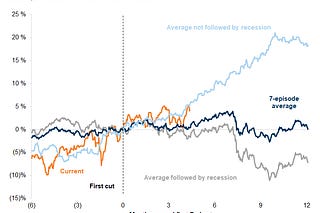 Sell-Side Research | Substack