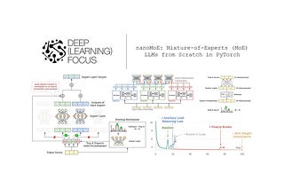 Deep (Learning) Focus | Cameron R. Wolfe, Ph.D. | Substack
