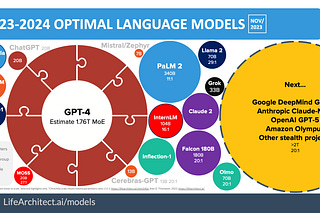 The Memo by LifeArchitect.ai | Dr Alan D. Thompson | Substack