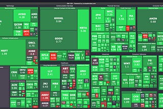 Unusualwhales Newsletter | Unusual Whales | Substack