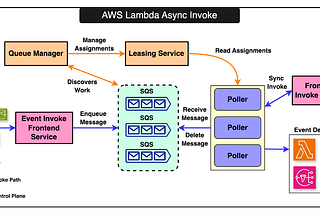 Archive - ByteByteGo Newsletter