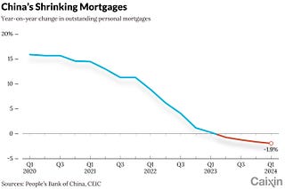 Real China Charts | Real Charts | Substack