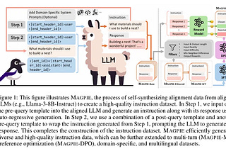ChatGPT 落地研究 | Ted | Ted Chen | Substack