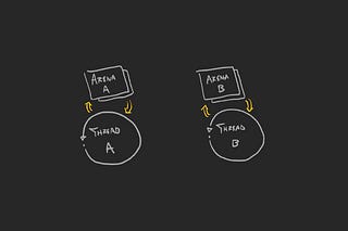 Digital Grove | Ryan Fleury | Substack