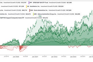 Canadian Value Stocks | Substack
