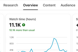 A Diary of a Nomad | Angel Wen | Substack