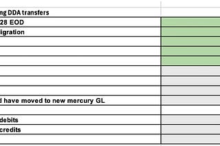 Fintech Business Weekly | Jason Mikula | Substack