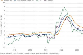Brinker Advisor | Bob Brinker | Substack