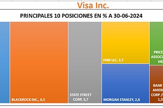 Ale Inversor | Substack