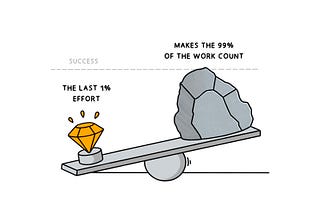 Visual Growth Letter | Ash Lamb | Substack