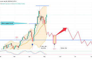 Simon’s Substack | Substack