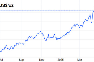 John Rubino's Substack | Substack