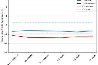 Knowingless | Aella | Substack
