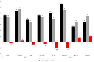 The Swingometer | Rob Ford | Substack
