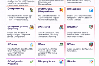 Amigoscode Newsletter | Mama Samba Braima Nelson Djalo | Substack