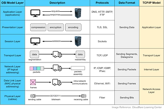 Archive - ByteByteGo Newsletter