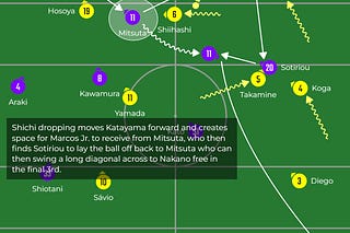 Shogun Soccer | Ryo Nakagawara | Substack