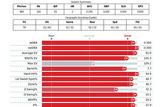 Birdy Work | Dayn Perry | Substack