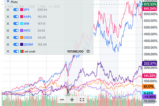 Multi-Baggers with Joe Springer | Substack