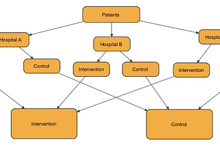 Sensible Medicine | Substack