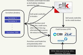 Nate's Noggin | Nate Gunawan | Substack