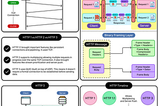 Archive - ByteByteGo Newsletter