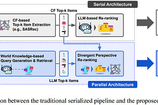 Top Information Retrieval Papers of the Week | Sumit | Substack
