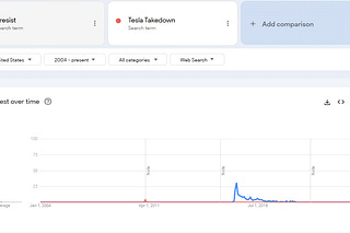 Yes, I give a fig... thoughts on markets from Michael Green | Michael W. Green | Substack