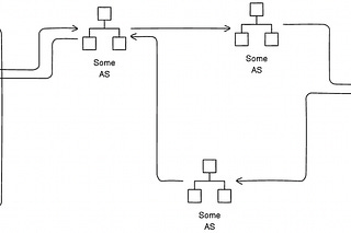 Archive - ByteByteGo Newsletter