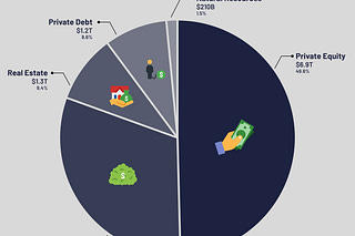 Genuine Impact - Charting Finance, Investing & Tech | Substack