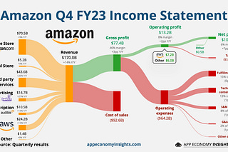 Archive - How They Make Money