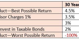 Separating Value From Bias | Rajiv Rebello | Substack