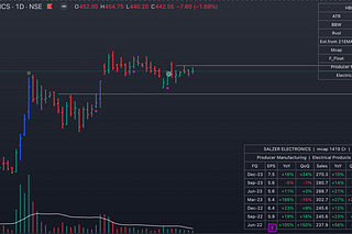 The Technical Take | Sakatas Homma | Substack