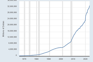 Charles Hugh Smith's Substack | Substack