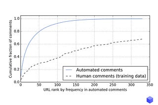 Engineering Enablement | Abi Noda | Substack