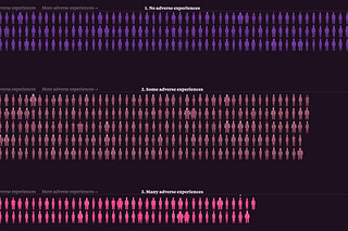 Big Charts | Alvin Chang | Substack